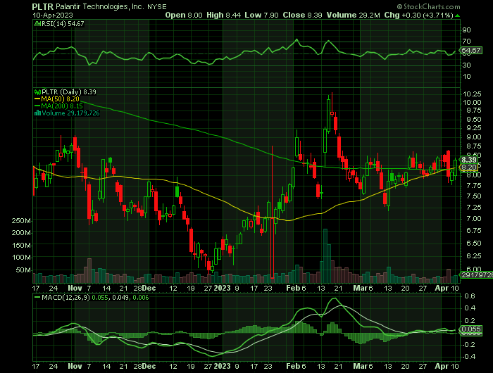 Weekly Options Trades Recommendations Week Beginning April 10, 2023