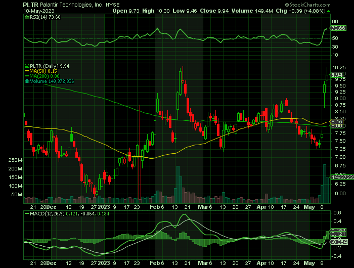 Weekly Options Trades Recommendations Week Beginning May 08, 2023