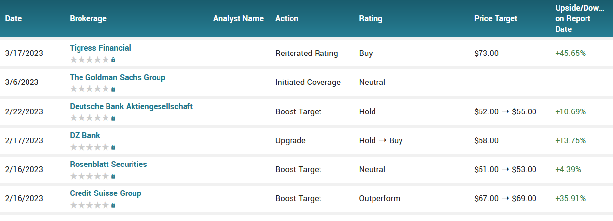 Weekly Options Trade Recommendations Week Beginning May 15, 2023