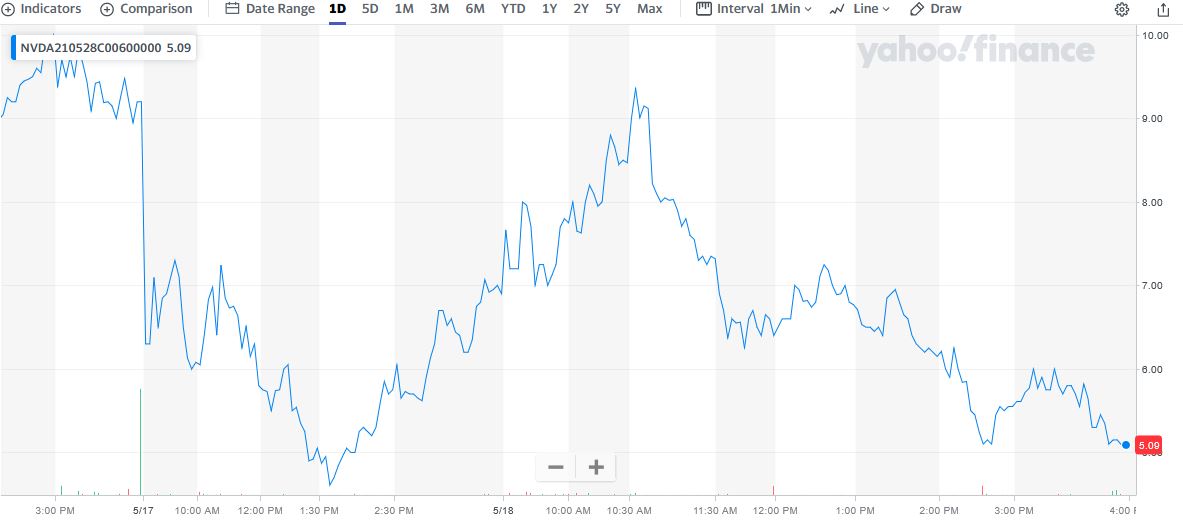 NVIDIA Provides Quick Profits Using Weekly Options! NVIDIA Provides Quick Profits Using Weekly Options!