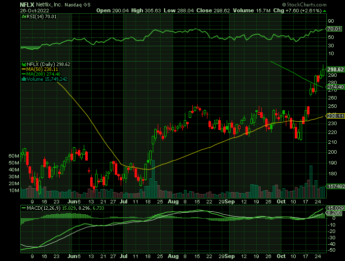 “Weekly Options Trade” Recommendations Week Beginning Oct. 24, 2022